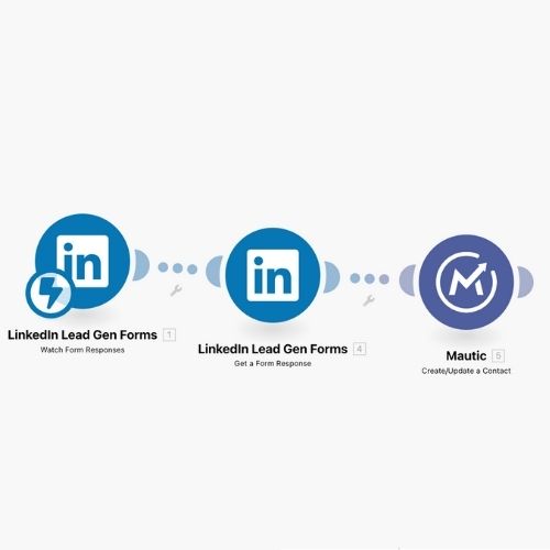 make.com | No-code automation platform | enable.services