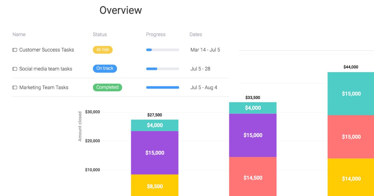 What is monday.com and Why Do You Need It? | enable.services