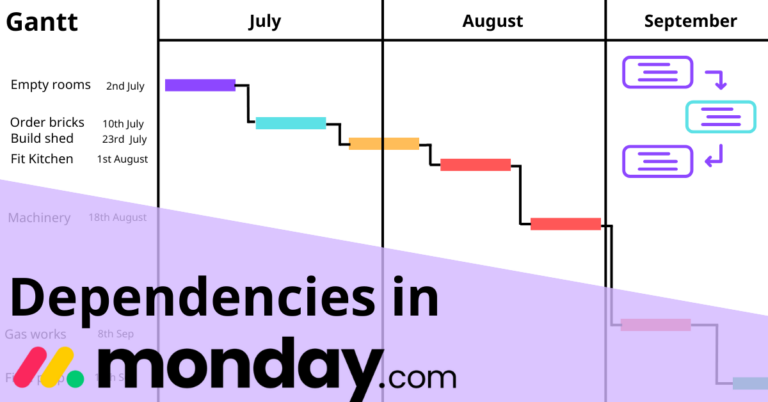 How to Use Dependencies in monday.com | Blog | enable.services