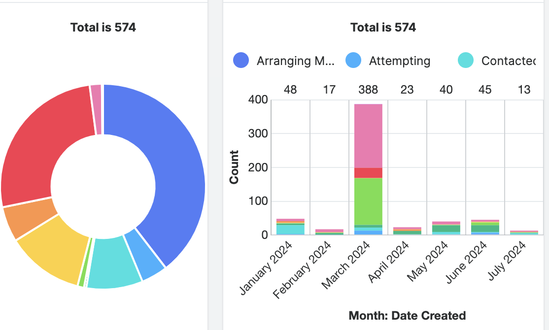 How to Create a Report in SugarCRM | Top Tips | enable.services