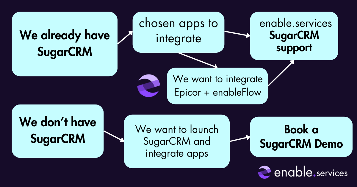 What does SugarCRM integrate with? | enable.services